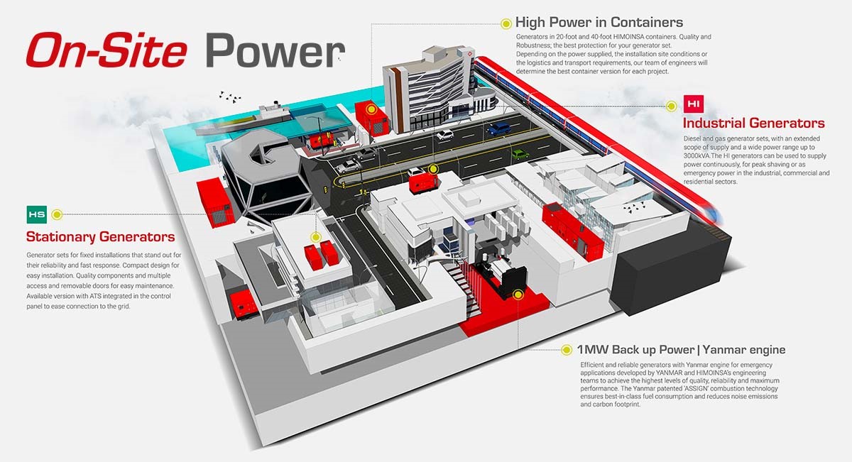 Generator sets for stationary installations